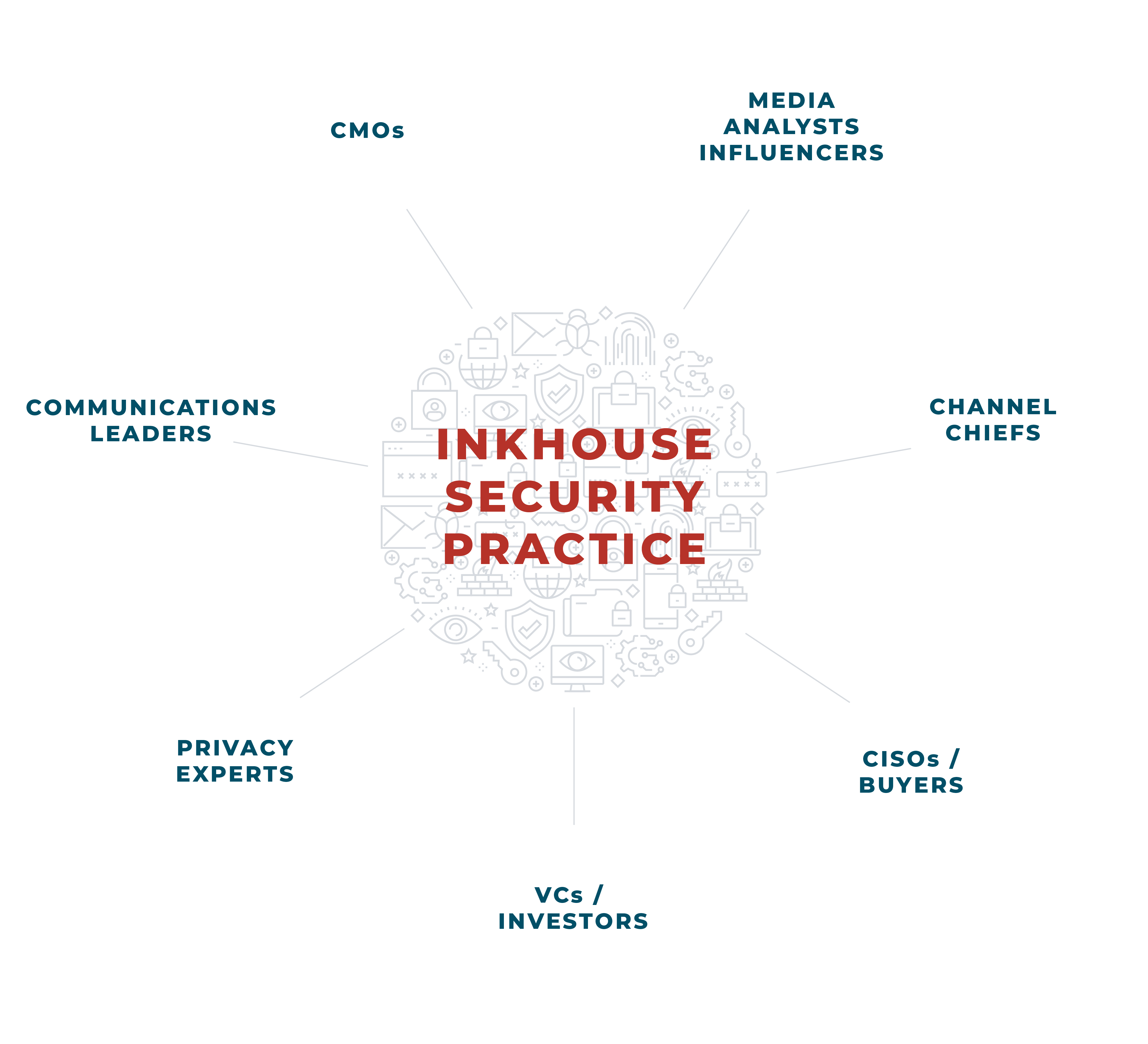 Security PR: cybersecurity and privacy